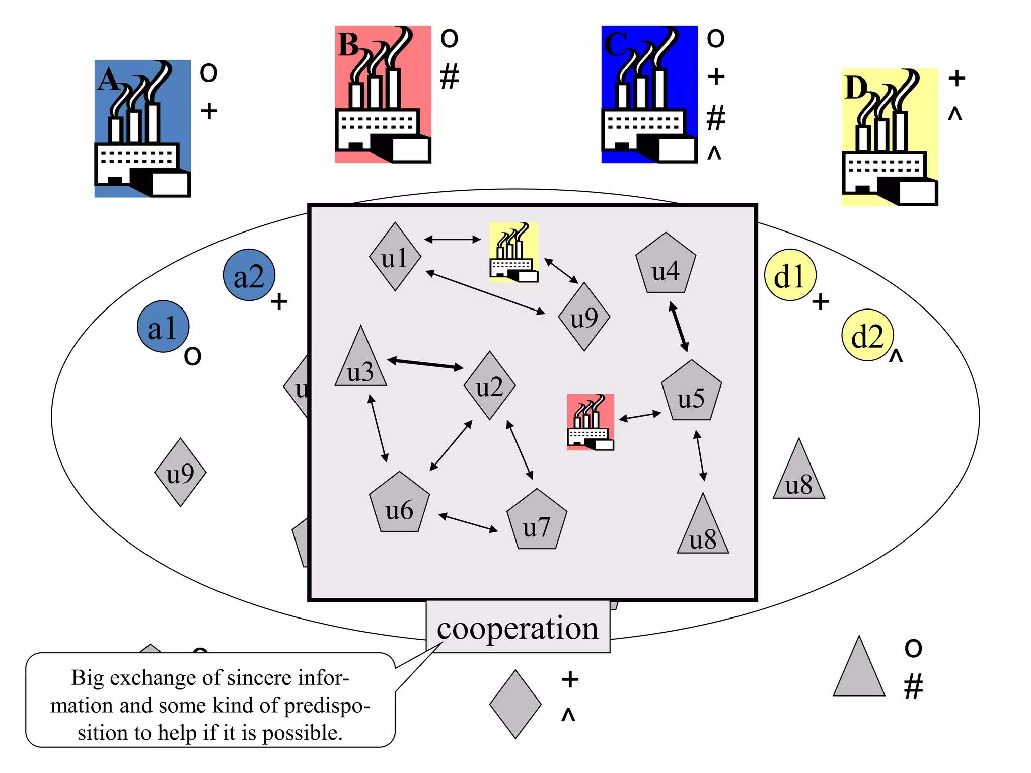 T9. Trust and reputation in multi-agent systems | PDF