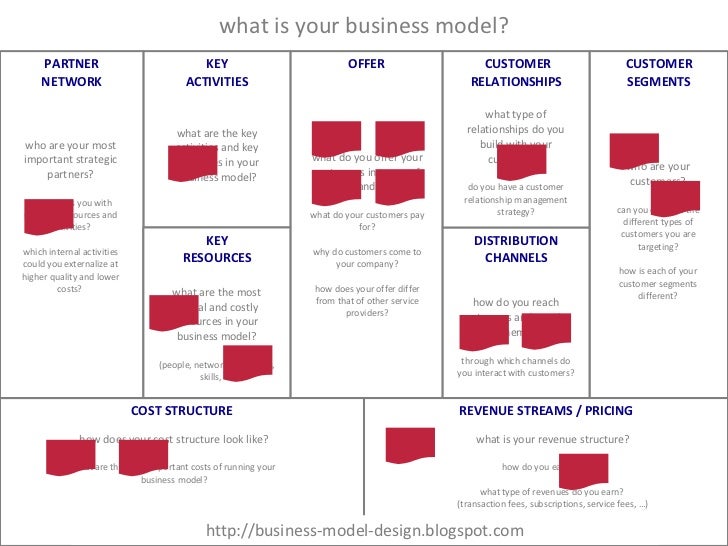 East African Business Summit - business model session