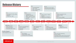 Oracle SQL Developer: You're Doing it Wrong! | PPT