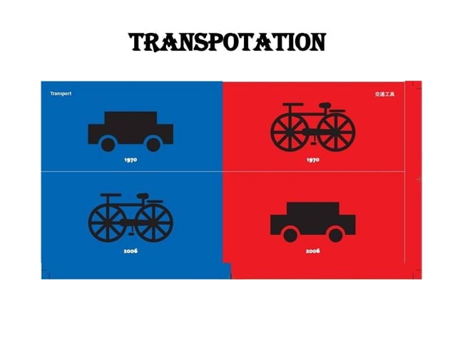 East vs West | PPT