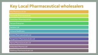 East African pharmaceuticals seector.pptx