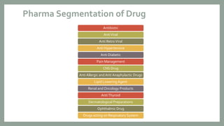 East African pharmaceuticals seector.pptx