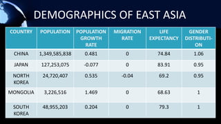 THE PEOPLE OF EAST ASIA | PPTX