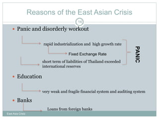 East asian crisis | PPTX