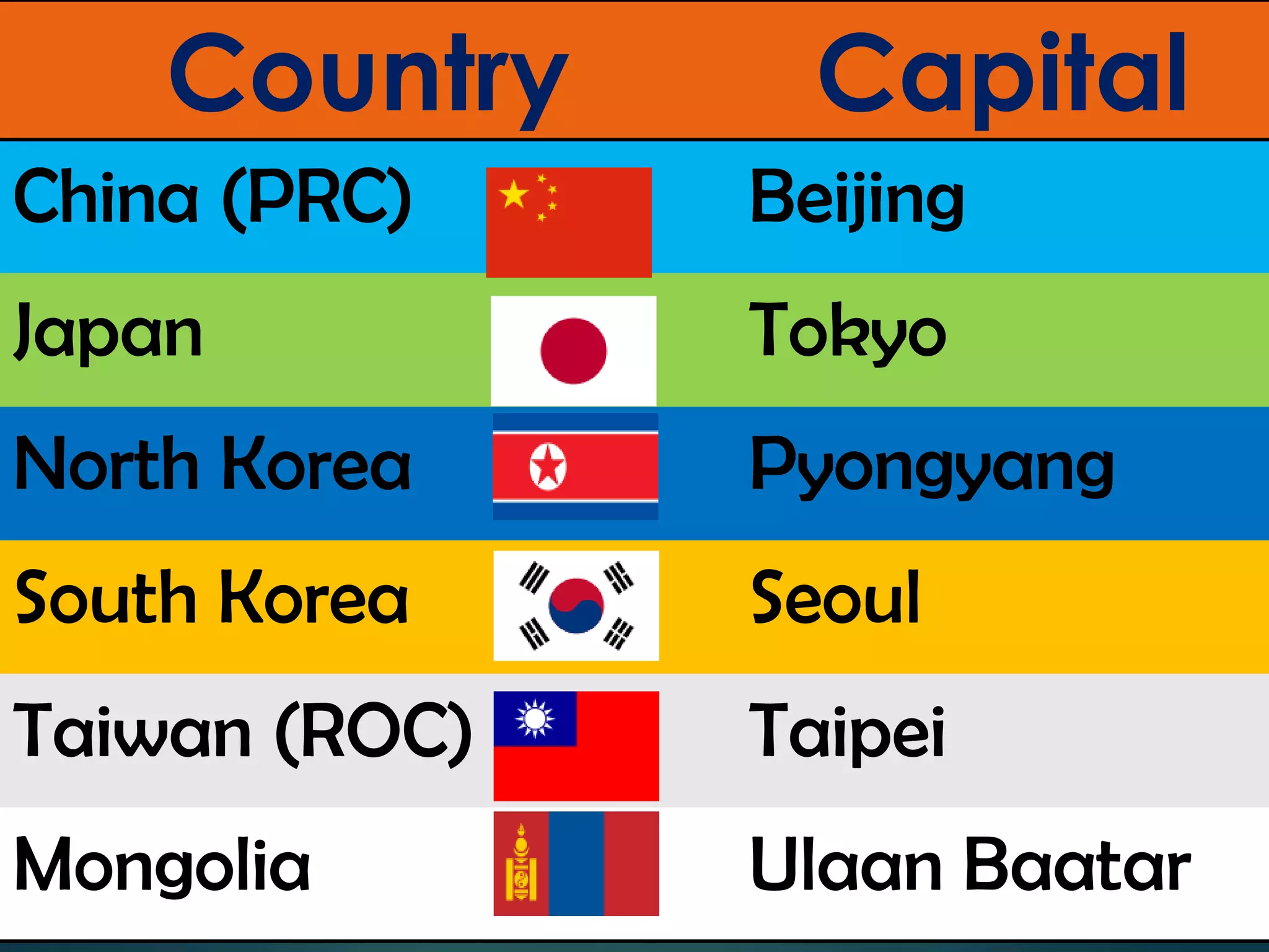 Grade 8 - Music of East Asia (2nd Quarter) | PDF