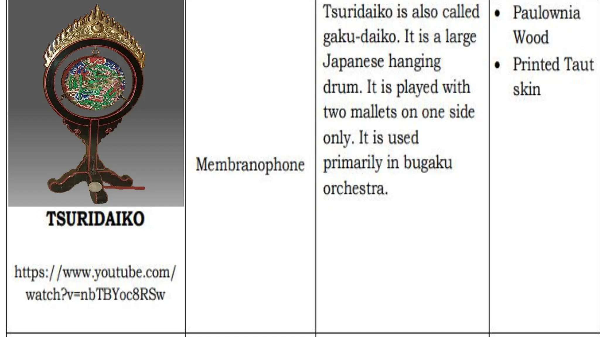 MUSICAL INSTRUMENTS of Southeast Asian.p | PDF