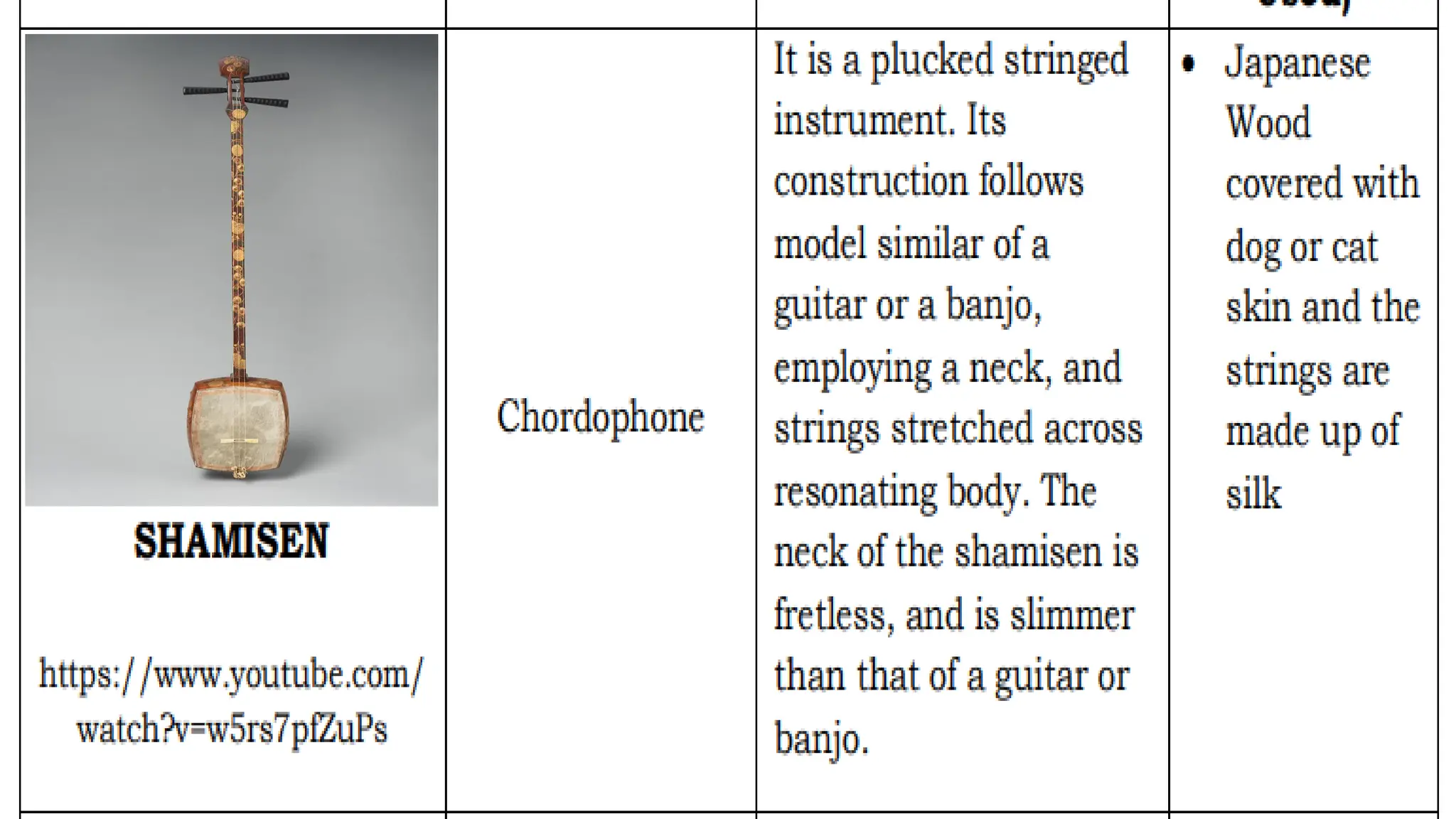 MUSICAL INSTRUMENTS of Southeast Asian.p | PDF | Music | Entertainment