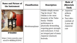 MUSICAL INSTRUMENTS of Southeast Asian.p | PDF