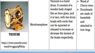 MUSICAL INSTRUMENTS of Southeast Asian.p | PDF
