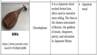 MUSICAL INSTRUMENTS of Southeast Asian.p | PDF