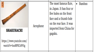 MUSICAL INSTRUMENTS of Southeast Asian.p | PDF