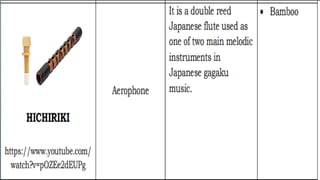 MUSICAL INSTRUMENTS of Southeast Asian.p | PDF