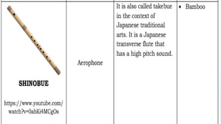 MUSICAL INSTRUMENTS of Southeast Asian.p | PDF