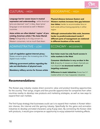 East Asian Pop Music Analysis | PDF