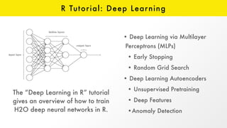 Scalable Machine Learning in R and Python with H2O | PPT