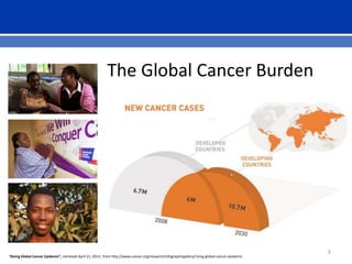 All about the American Cancer Society! | PPTX