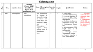 EAST COAST RAILWAY(updated)Bypass,Rail over rail.pptx