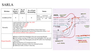 EAST COAST RAILWAY(updated)Bypass,Rail over rail.pptx