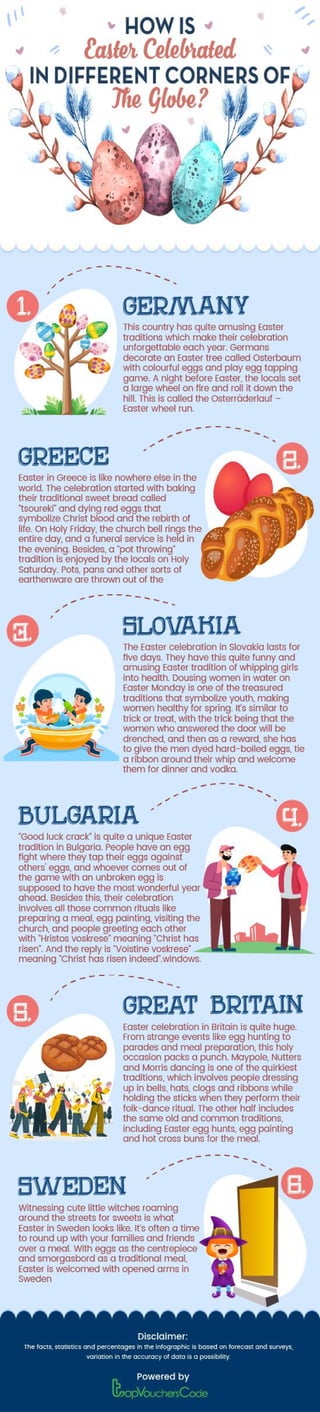 Easter Promo Codes | PDF