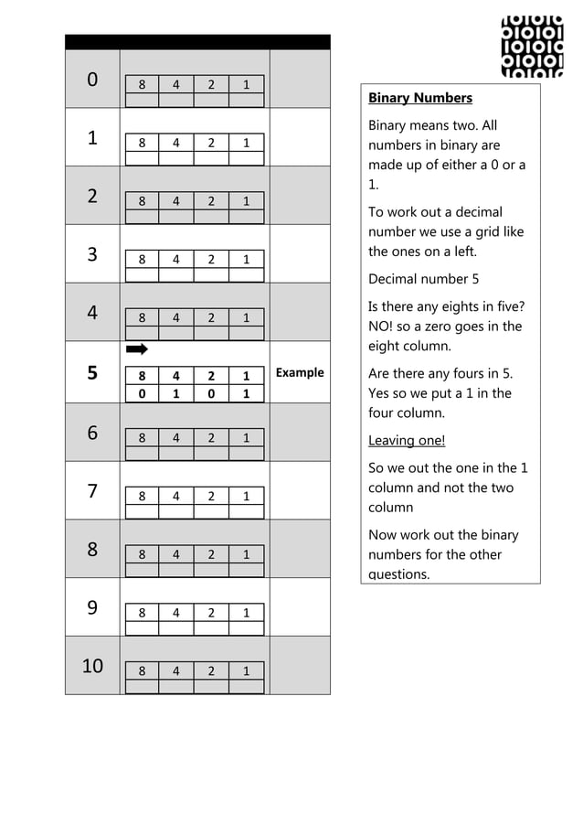 AQA Computer science easter revision | PDF | Free Download