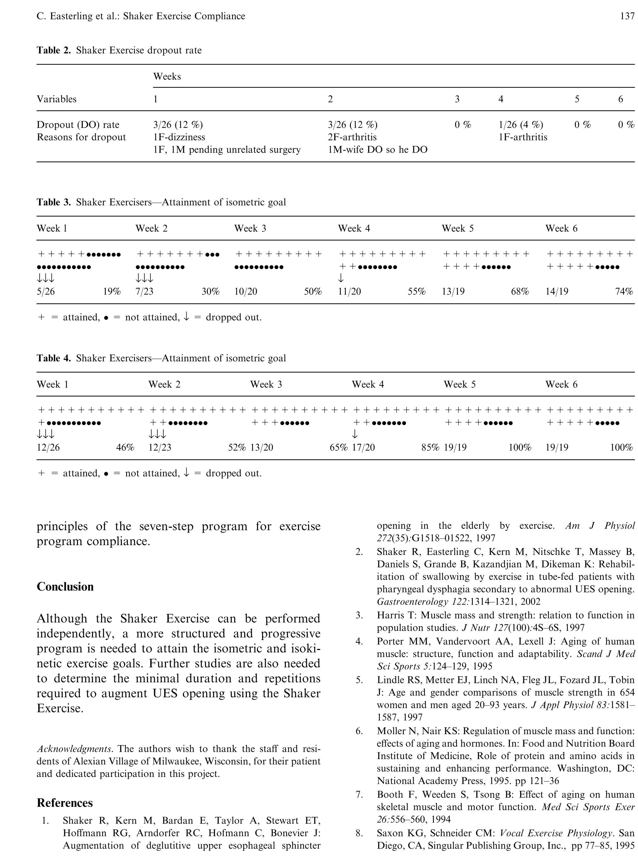 Shaker exercise and dysphagia | PDF