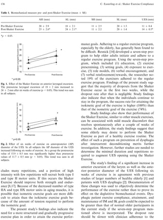 Shaker exercise and dysphagia | PDF