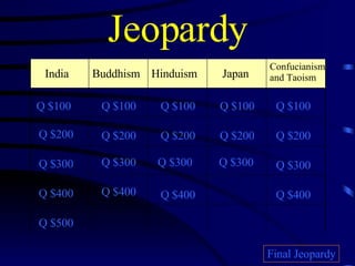 Eastern Hemisphere Jeopardy | PPT