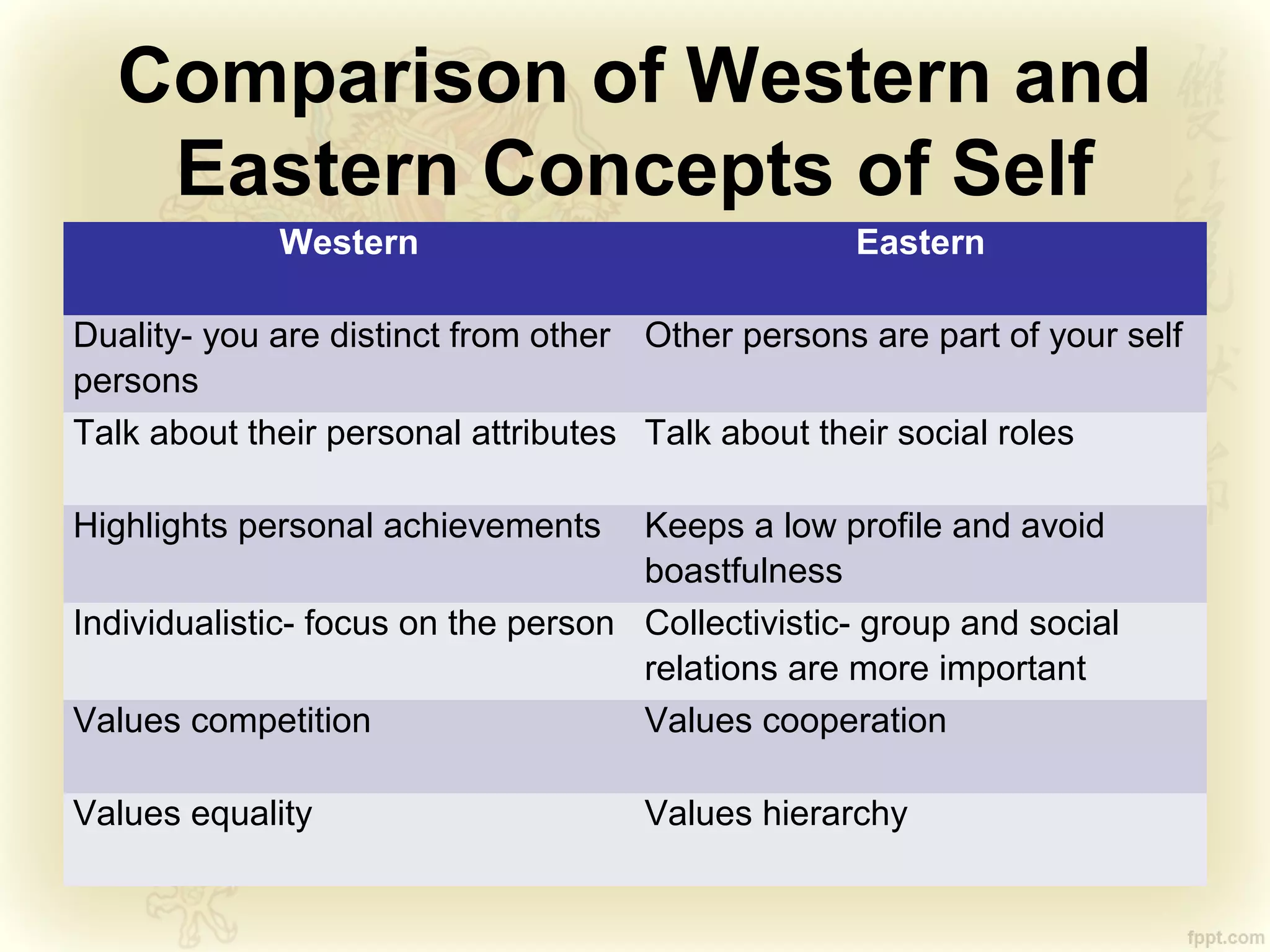 Eastern and western philosophy of self | PPT