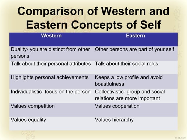 Eastern and western philosophy of self | PPT | Buddhism | Religion ...