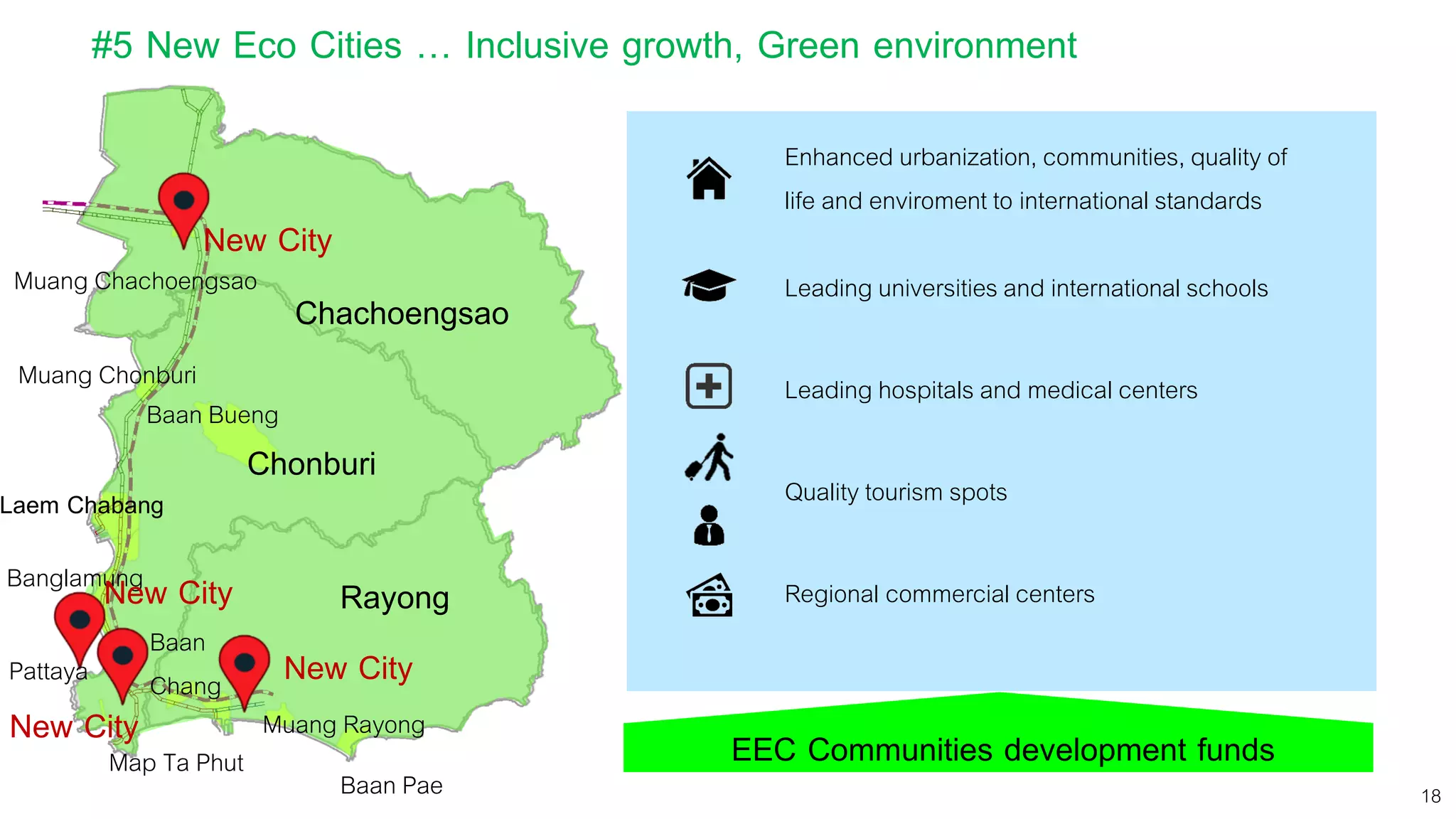"Eastern Economic Corridor Development Project" Driving Forward... | PPT