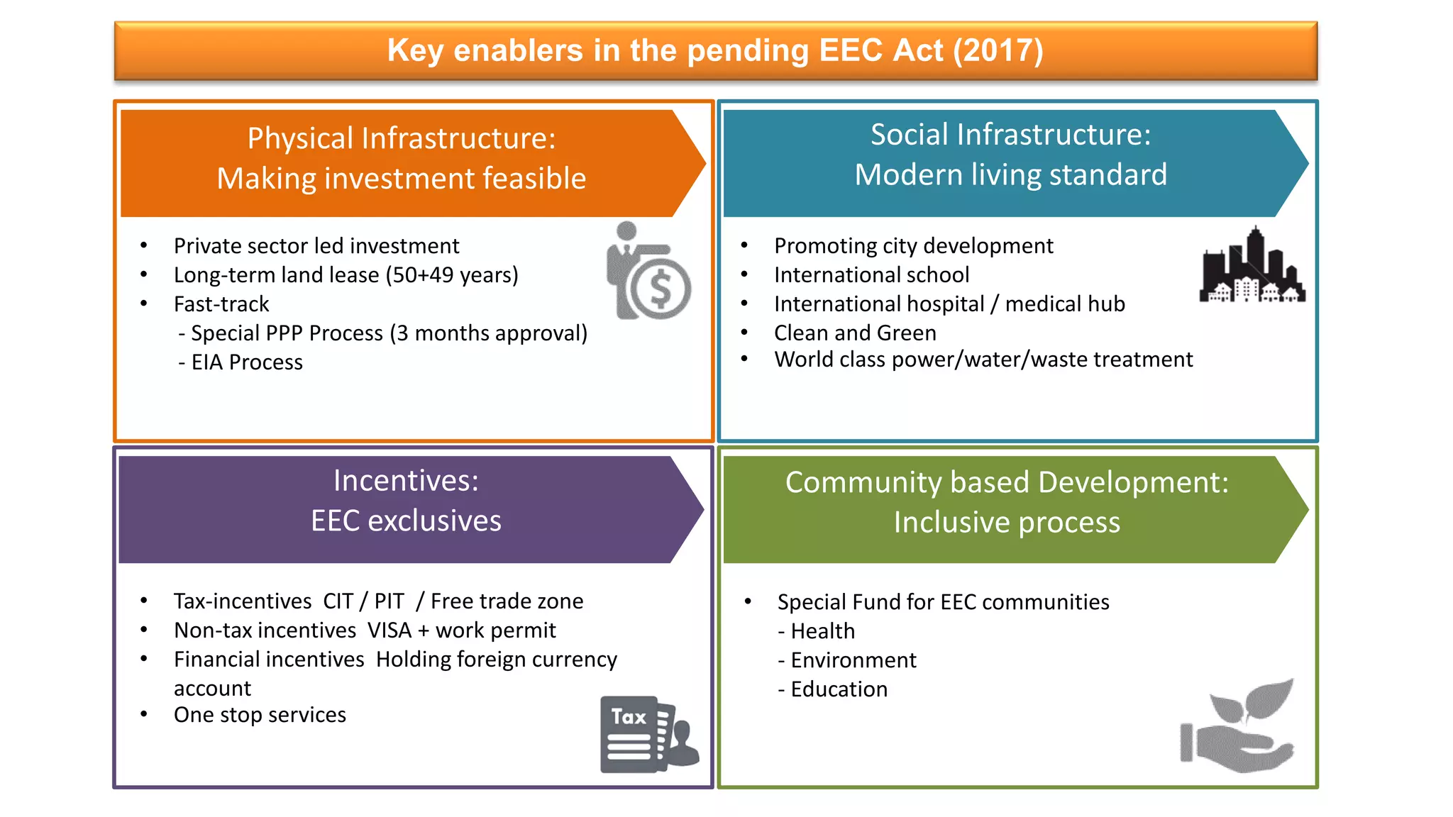 "Eastern Economic Corridor Development Project" Driving Forward... | PDF
