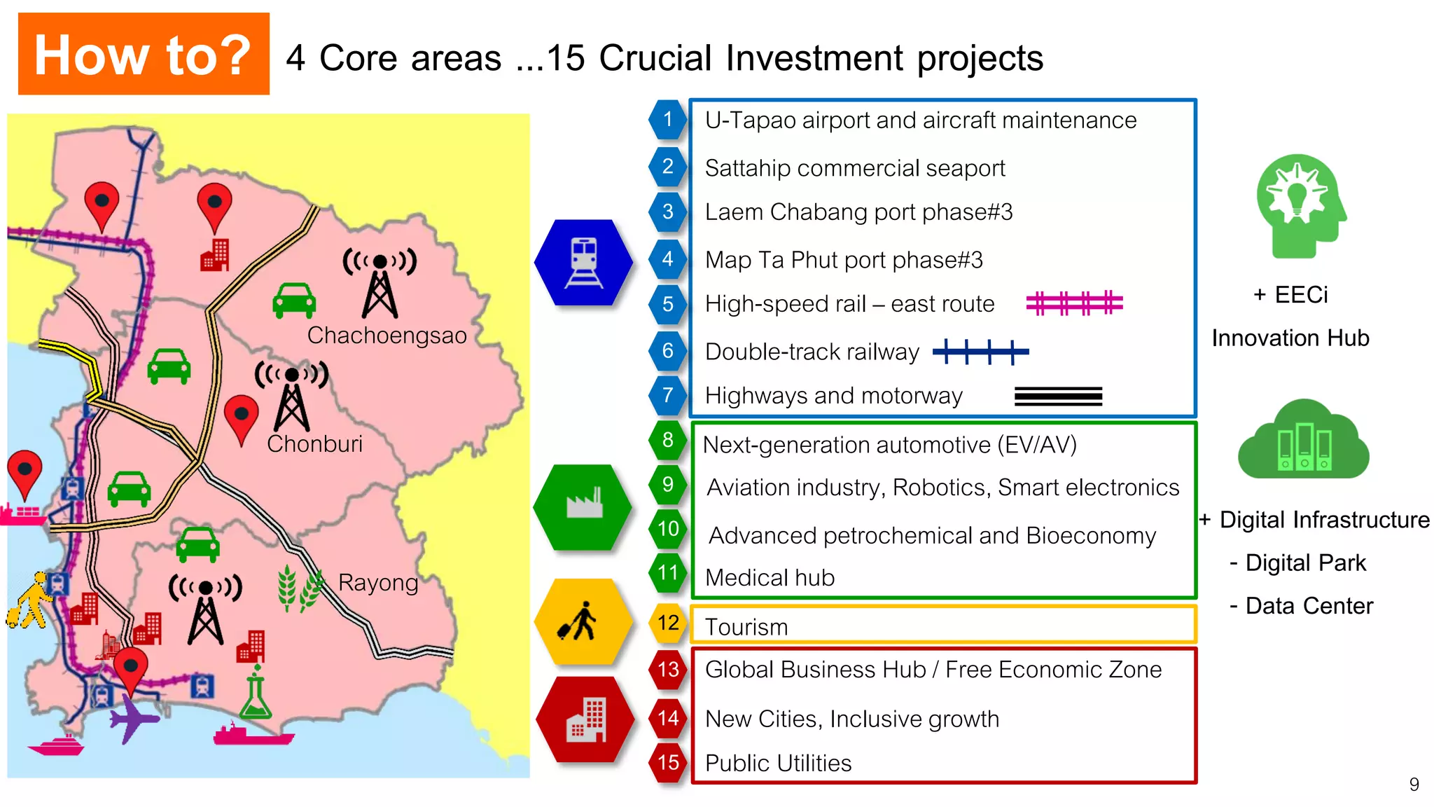 "Eastern Economic Corridor Development Project" Driving Forward... | PDF
