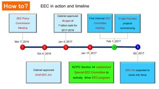 "Eastern Economic Corridor Development Project" Driving Forward... | PPT