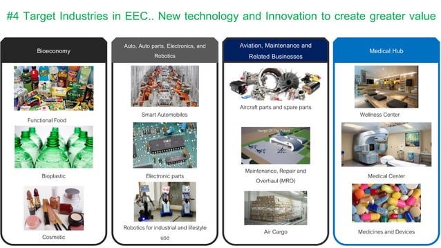 "Eastern Economic Corridor Development Project" Driving Forward... | PPT