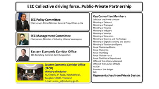 "Eastern Economic Corridor Development Project" Driving Forward... | PPT