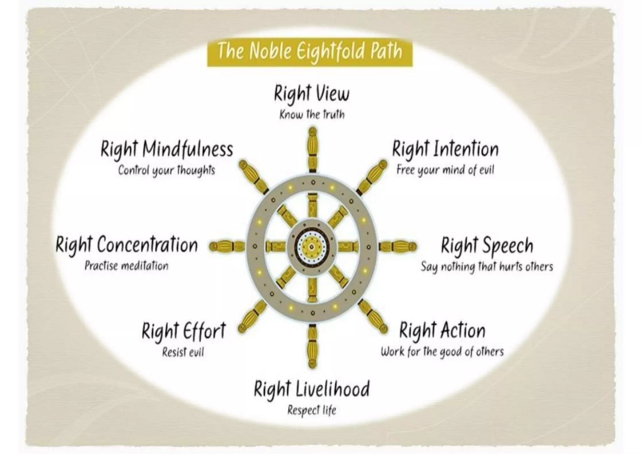 EASTERN PHILOSOPHIES.pptx