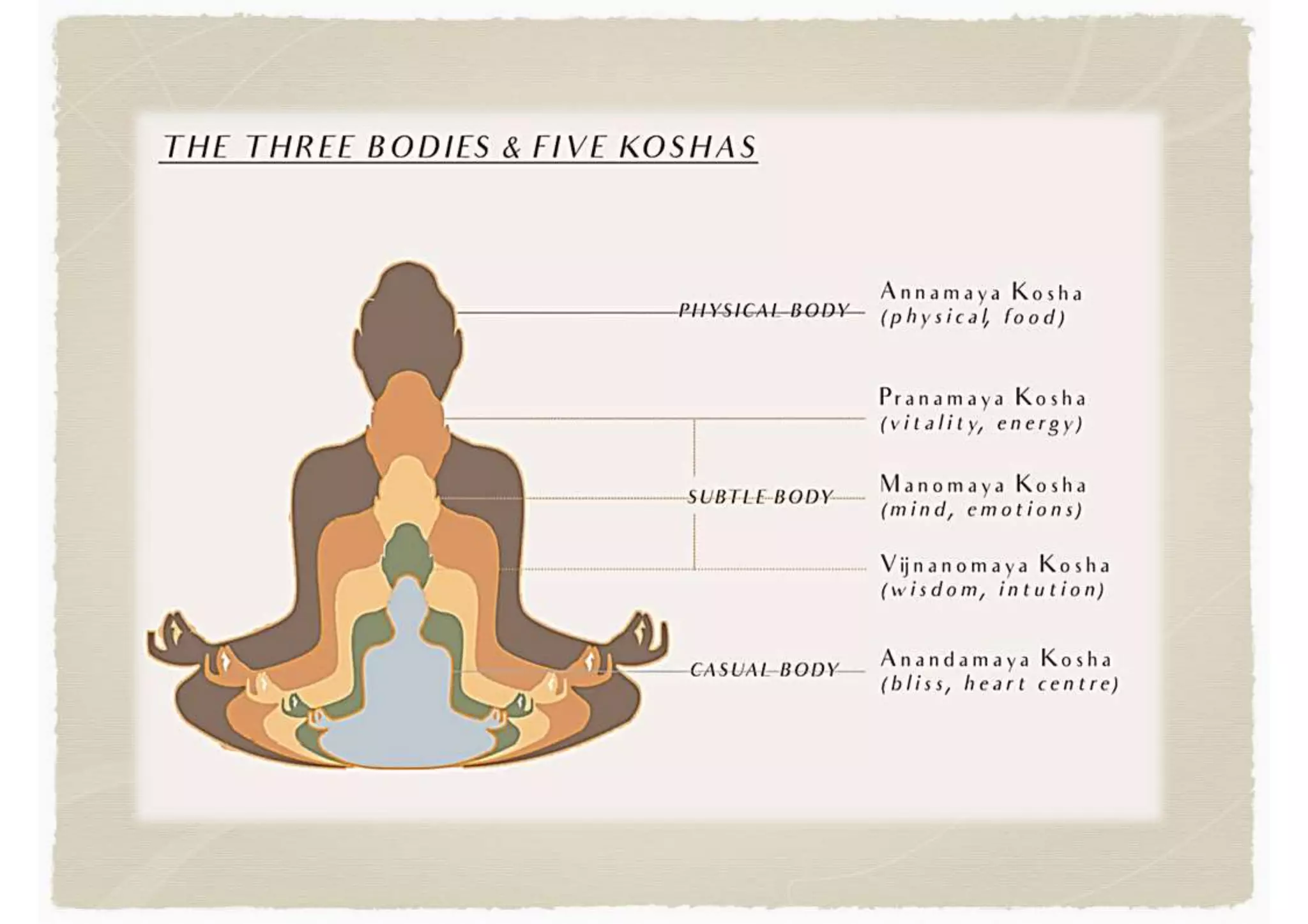 EASTERN PHILOSOPHIES.pptx