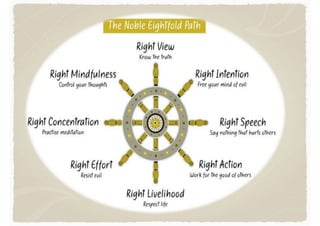 EASTERN PHILOSOPHIES.pptx