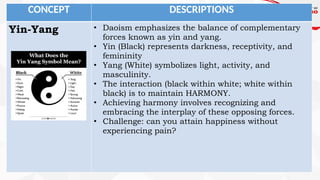 Introduction to Eastern Religions (Daoism and Shintoism) | PPTX