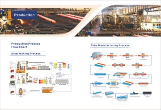 Eastern Steel Manufacturing Co.,Ltd | PDF
