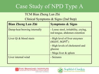 Eastern-Western Diagnosis & TCM Treatment for NPD Type A | PPT