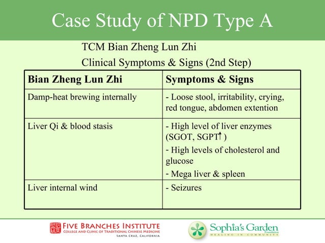 Eastern-Western Diagnosis & TCM Treatment for NPD Type A | PPT