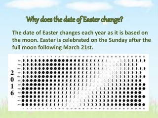 Easter ppt | PPTX