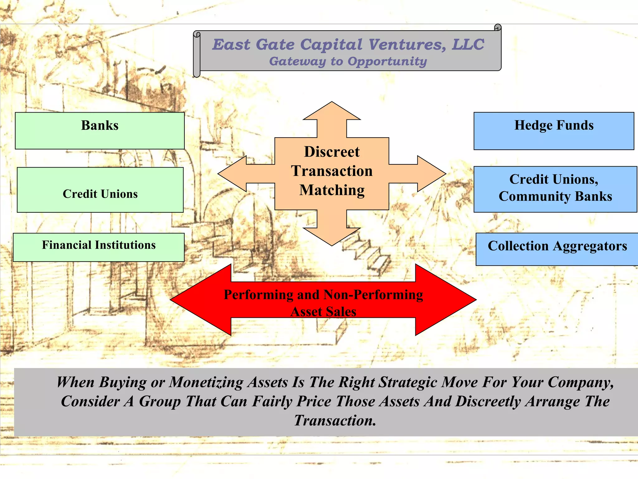 Eastgate Asset Promotion | PPT