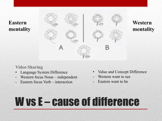 East meets West - Culture Difference | PPTX