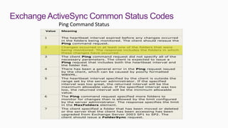 Exchange Active Sync Troubleshooting | PPTX