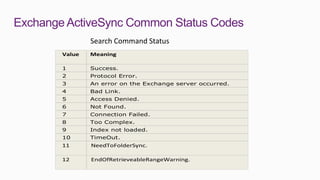 Exchange Active Sync Troubleshooting | PPTX