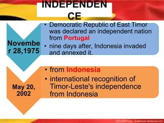 EAST TIMOR.pptx