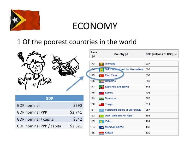 East timor presentation