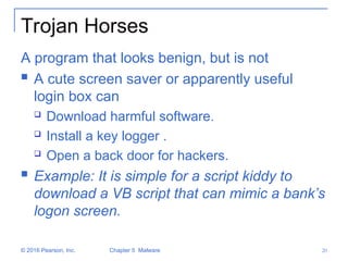 Virus, Virus Types, Trojan Horse, Ransomware | PPT